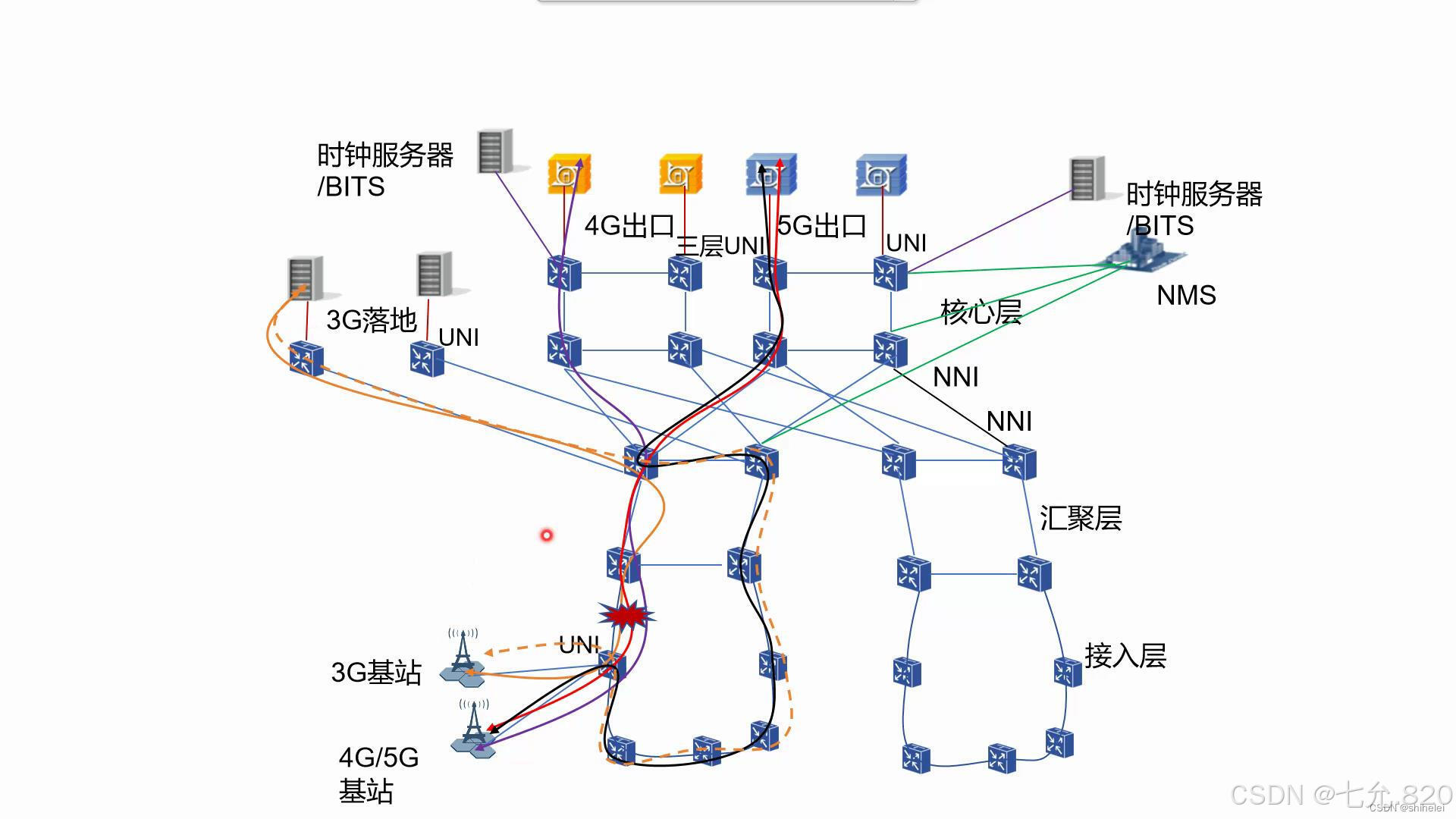 PTN与IPRAN技术-CSDN博客