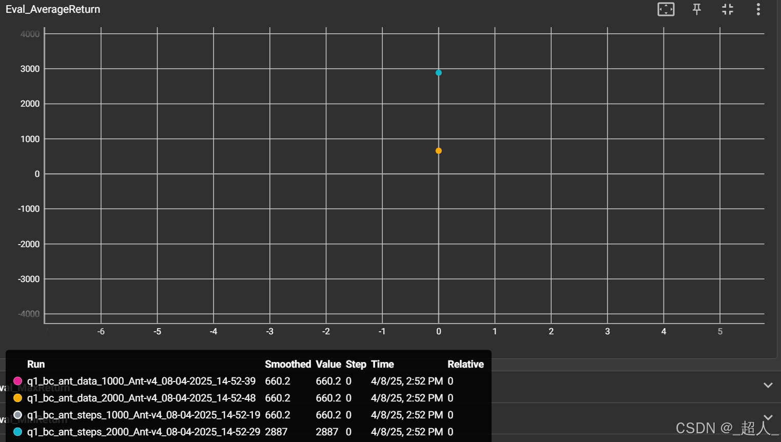 【CS285 homework walkthrough】Fall 2023 hw1 Imitation Learning-CSDN博客