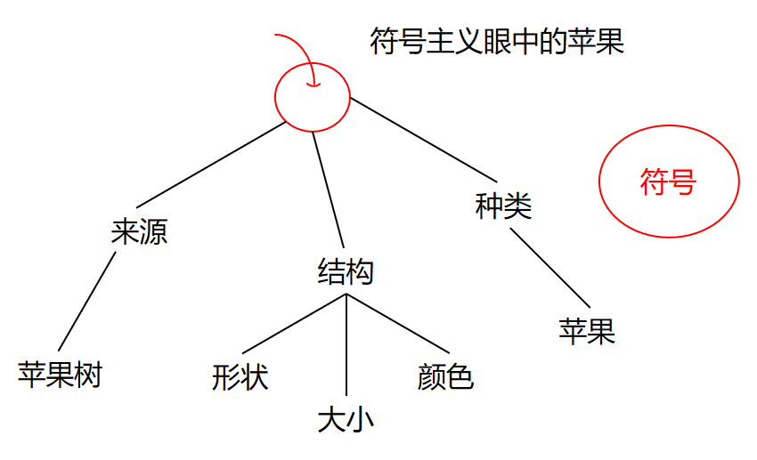 【课程笔记】华为 HCIA-AI 人工智能01：人工智能概述-CSDN博客
