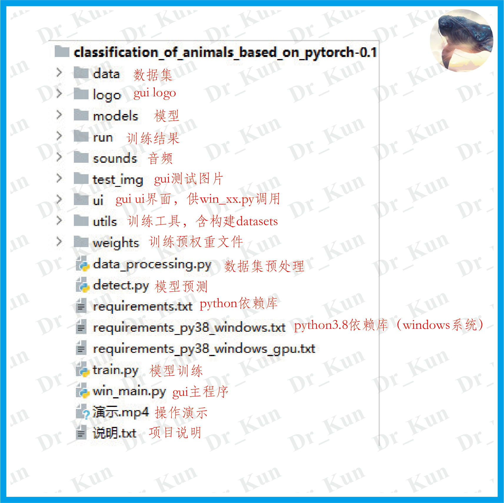 【鲲码园Python】基于pytorch的动物分类识别系统(10类)_pytorch cnn 动物识别-CSDN博客