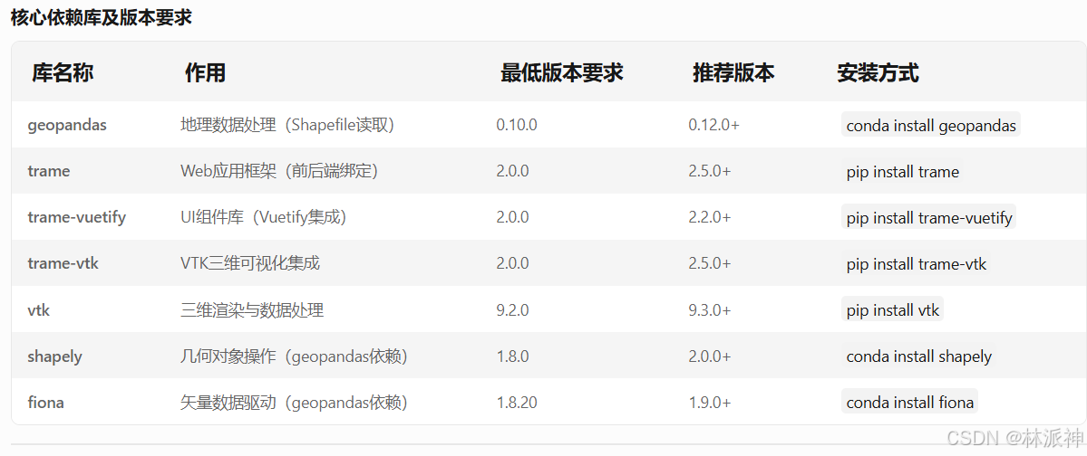 一见钟trame_trame vtk-CSDN博客