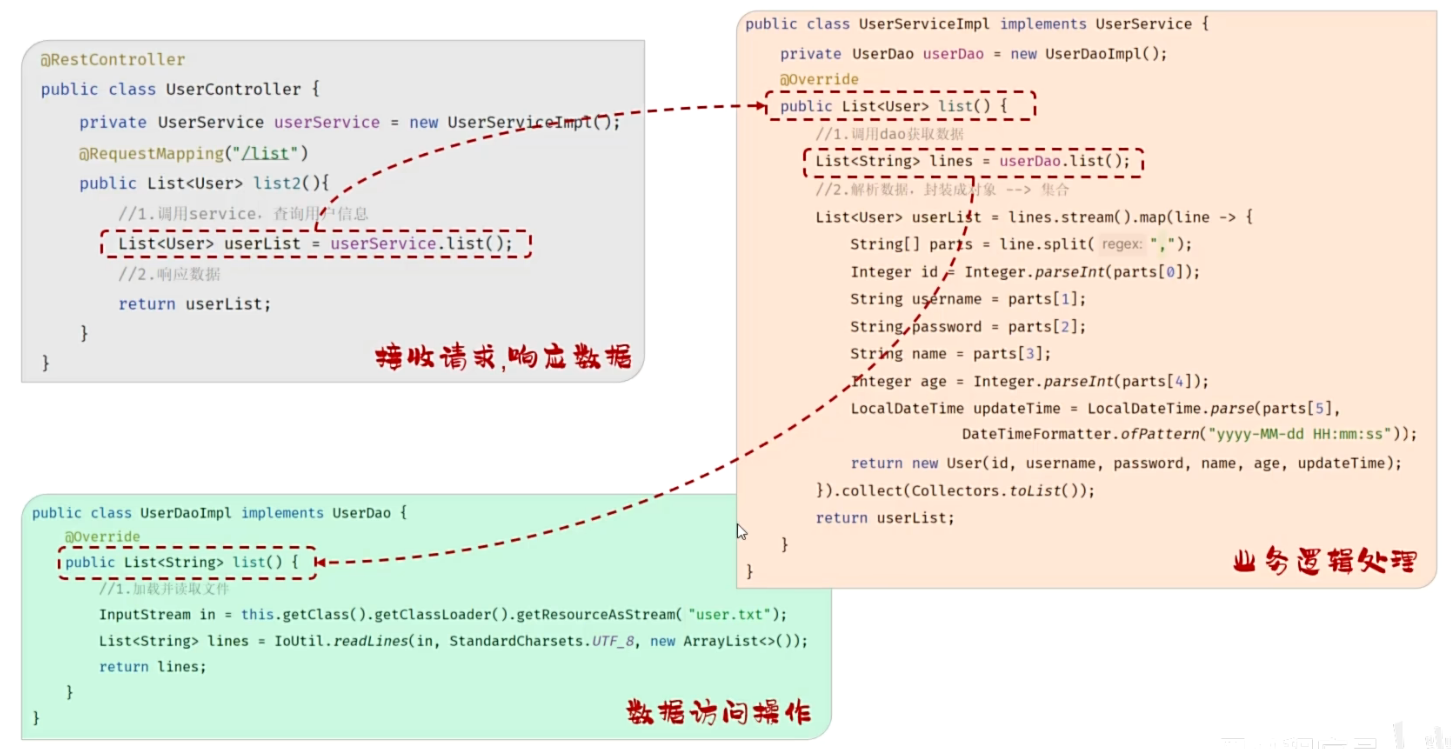 Day06 Web基础-CSDN博客