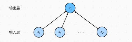 Softmax & MLP_两层 mlp + softmax-CSDN博客