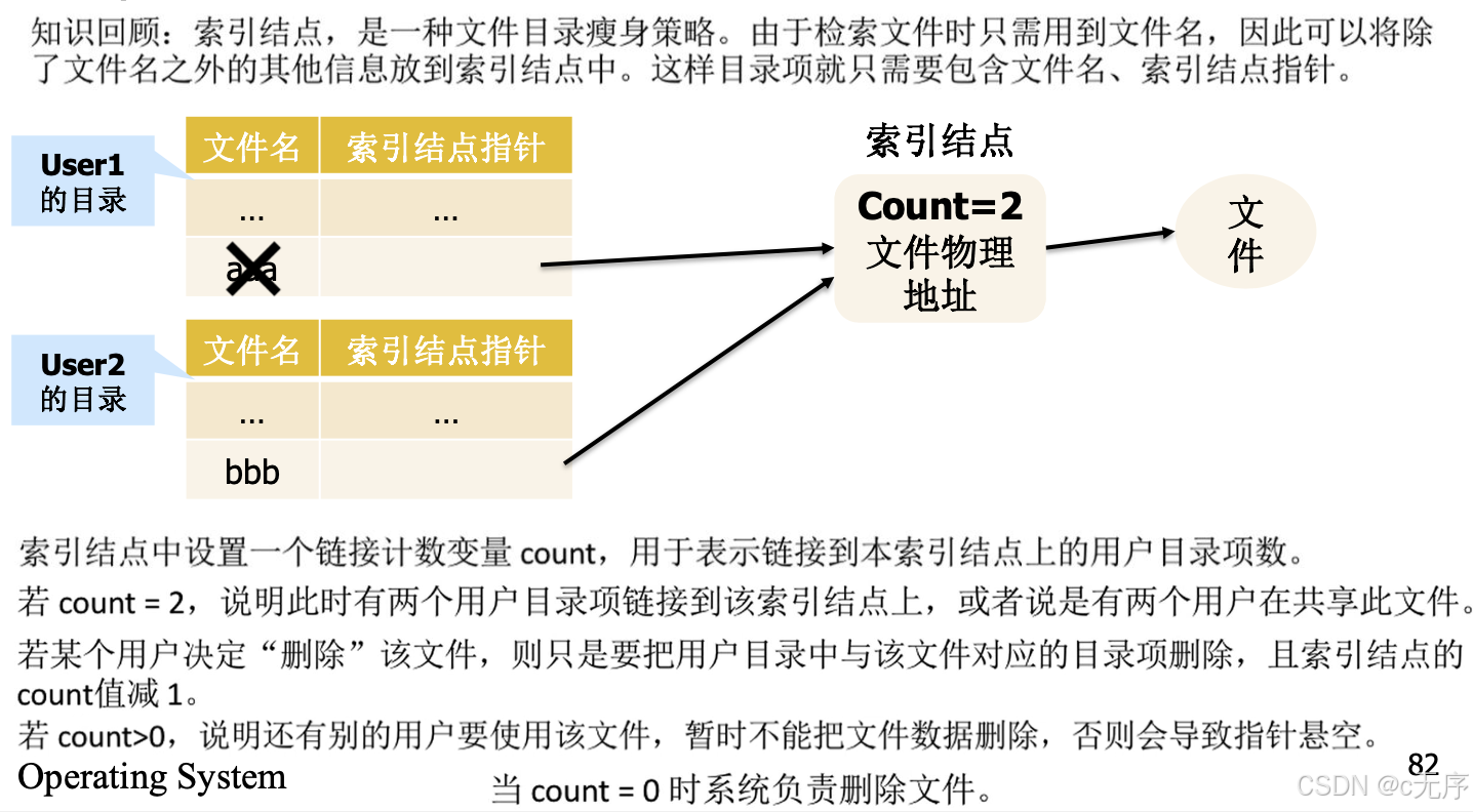 期末复习 操作系统第四章文件管理文件的存储结构又称为文件的物理结构是指文件在外存上的存储组织形式具体分为流 Csdn博客