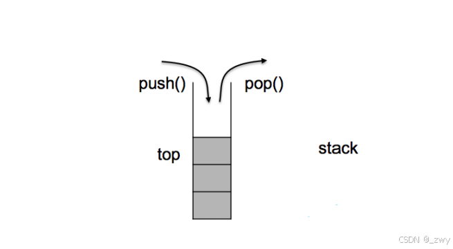 【深入探索 C++ STL 容器适配器 stack 和 queue】 —— 数据战场的神秘指挥官，掌控代码节奏的幕后黑手-CSDN博客