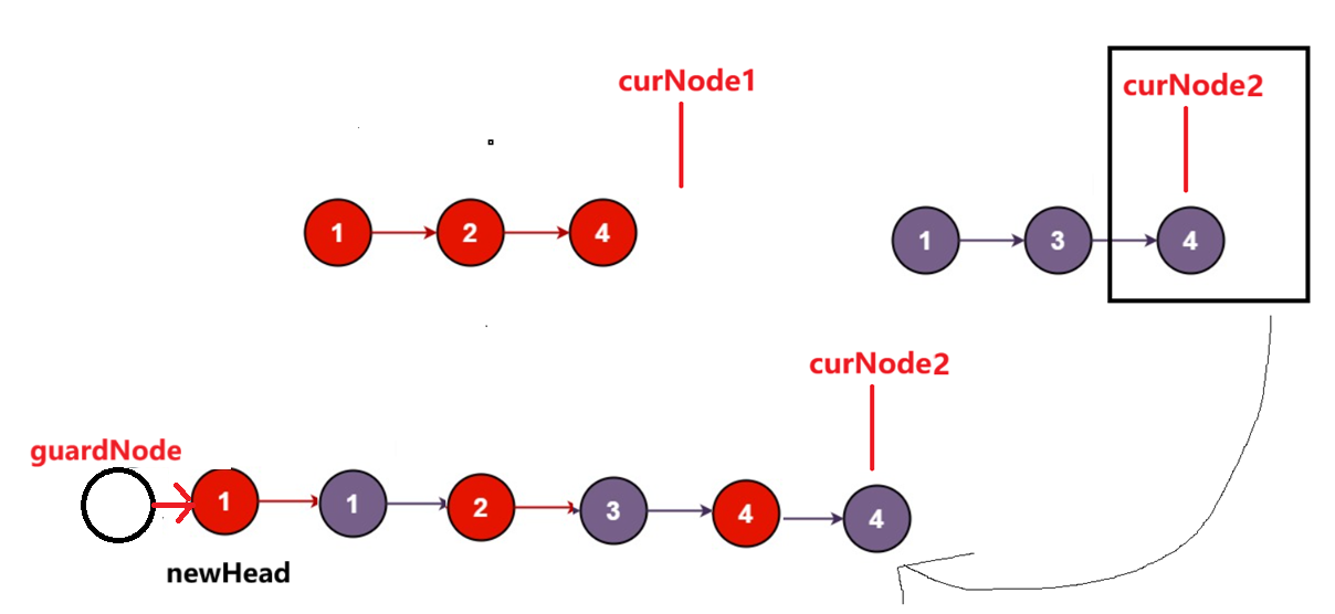 【LeetCode_21】合并两个有序链表-CSDN博客
