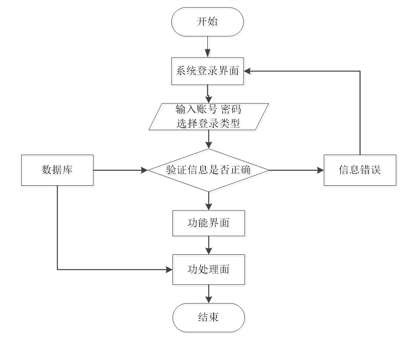 计算机毕业设计—042335 Springboot网络安全考核平台设计（源码免费领）JAVA、PHP、Python、c#、node.js-CSDN博客