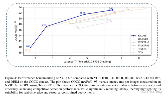 【论文翻译】YOLO26: KEY ARCHITECTURAL ENHANCEMENTS AND PERFORMANCE ...