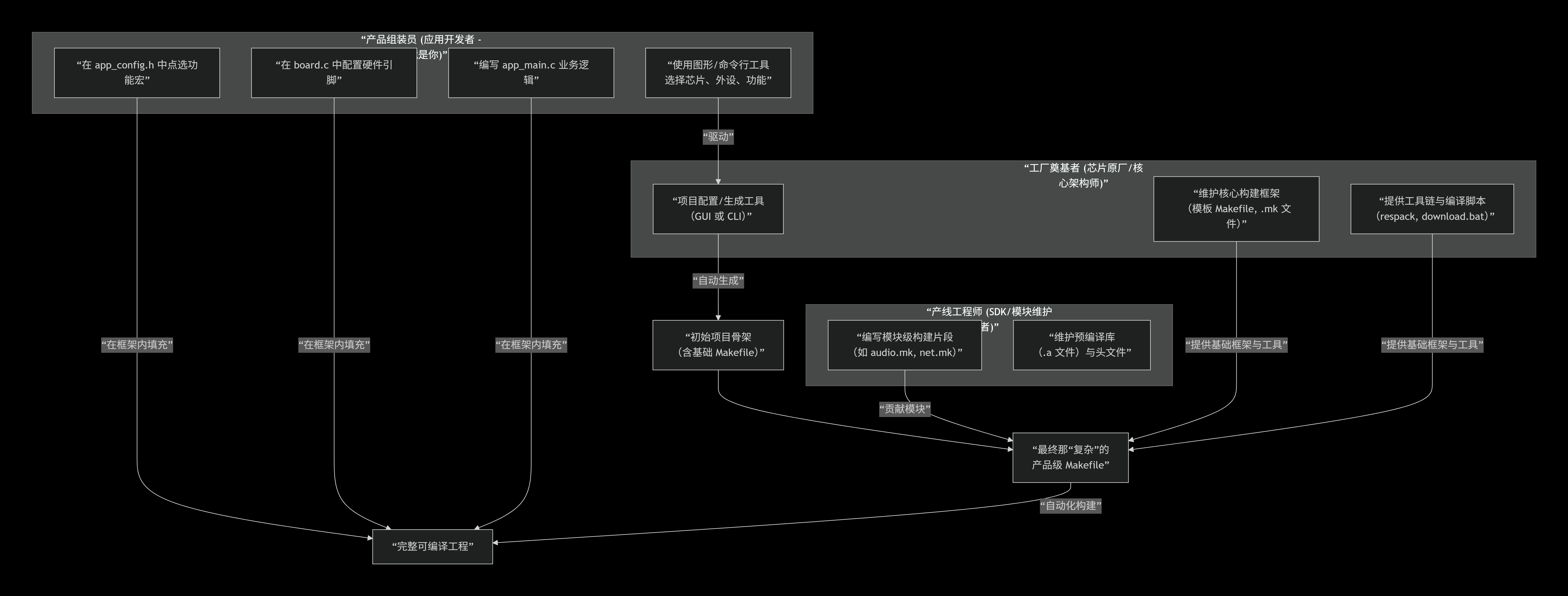 杰理SDK的Makefile-CSDN博客