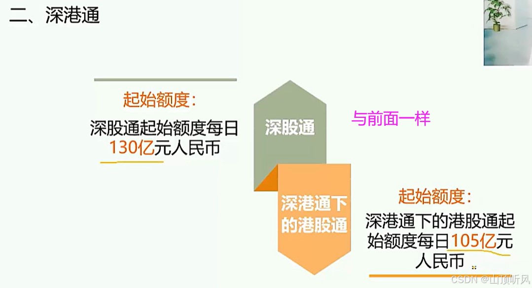 4.15 沪港通和深港通-52-CSDN博客