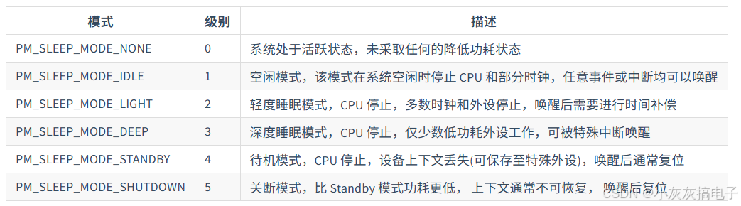 rt-thread 电源管理组件（PM组件）详解_rtthread pm-CSDN博客
