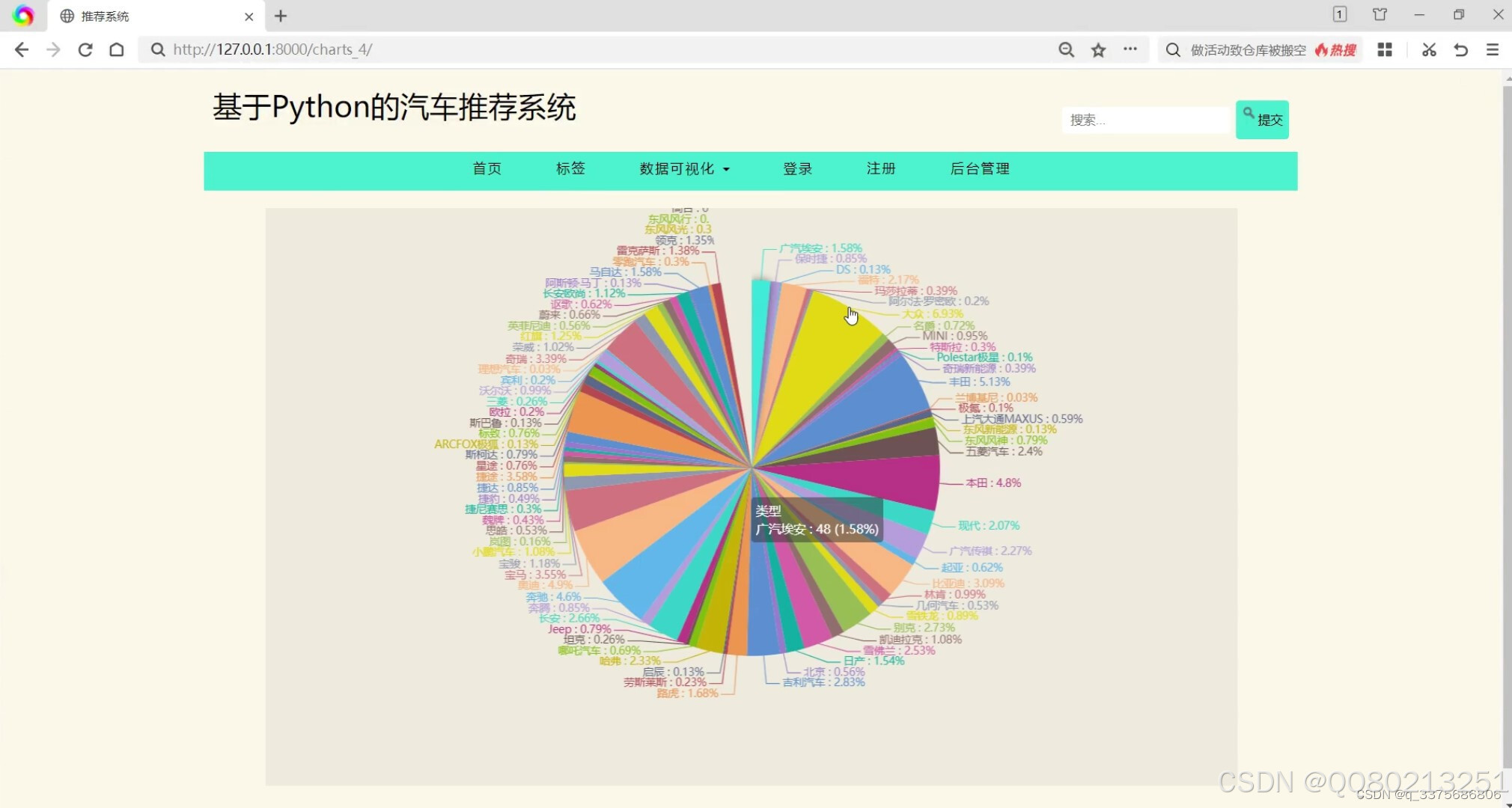 大数据毕业设计：python汽车推荐系统 协同过滤推荐算法 Echarts可视化 Django框架_python汽车数据分析可视化系统 协同过滤推荐算法-CSDN博客