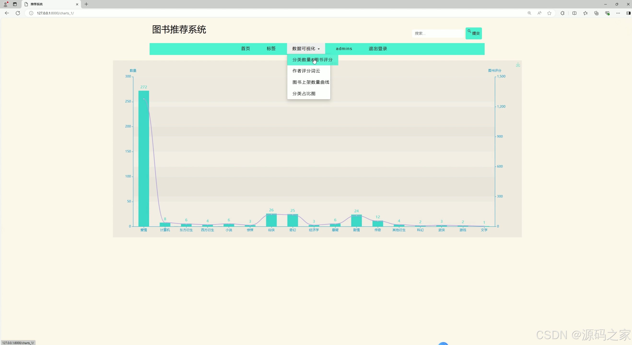 基于python图书推荐系统 书籍推荐 协同过滤推荐算法 双推荐算法 Django框架 Echarts可视化 Hadoop spark 大数据毕业设计（源码+文档） -CSDN博客