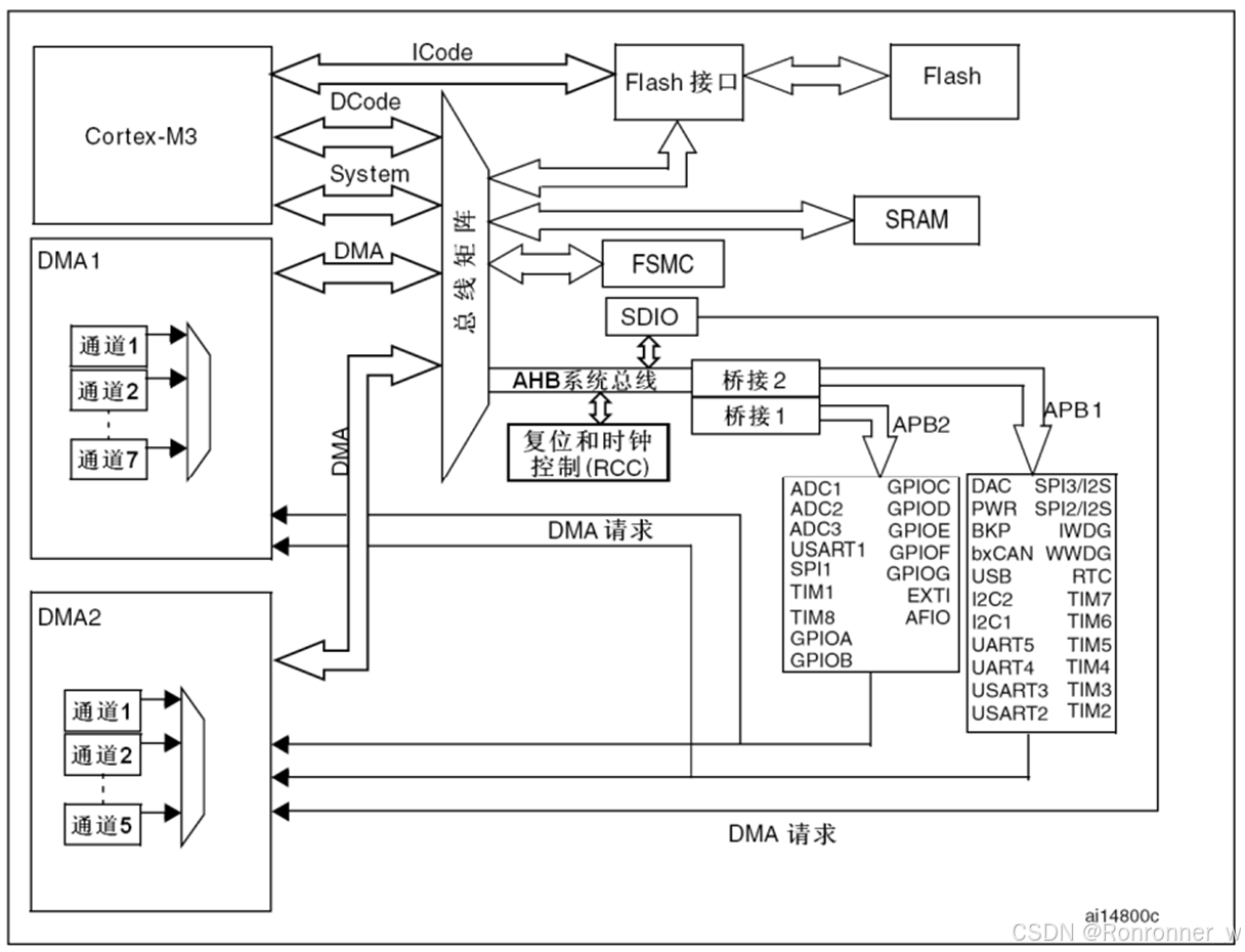 江科大stm32笔记——2硬件基础知识简单介绍江科大stm32开发板原理图 Csdn博客