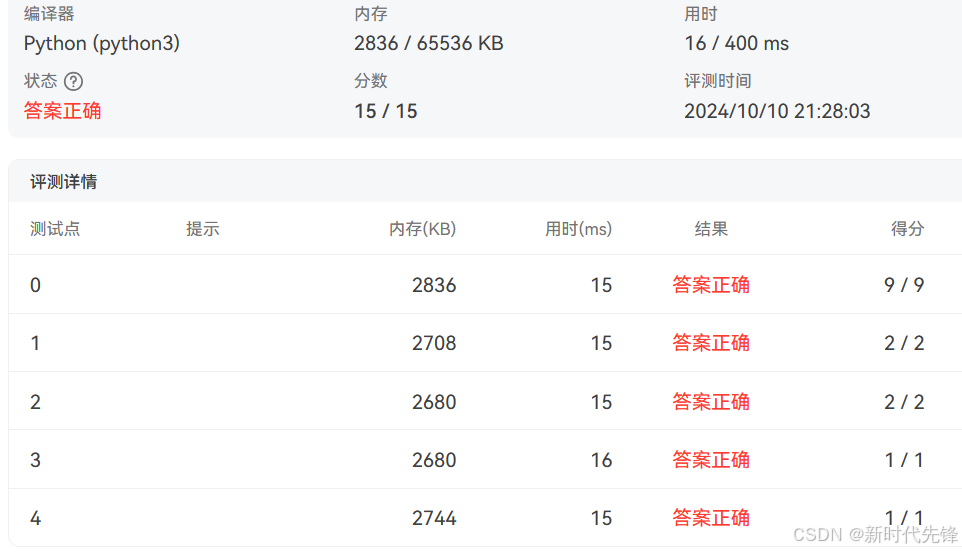 【PAT_Python解】1086 就不告诉你_pat 1086 就不告诉你-CSDN博客