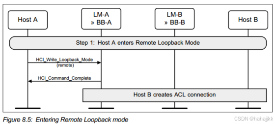 BR/EDR——Loopback mode_yt8521 loopback-CSDN博客