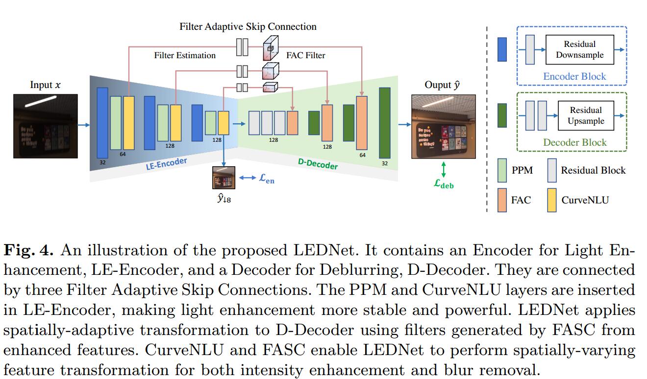 【ECCV 2022】低光增强LEDNet论文精读与源码复现---part2源码精读-CSDN博客