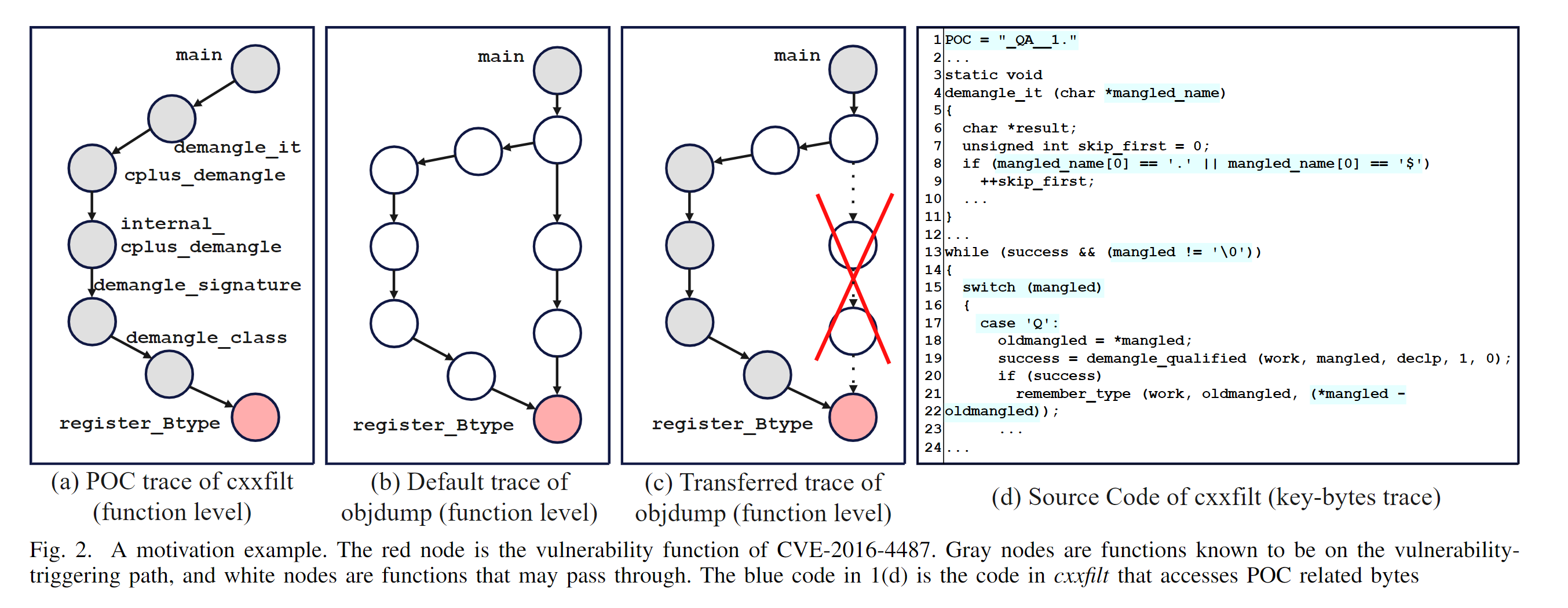 论文学习_TransferFuzz: Fuzzing with Historical Trace for Verifying Propagated Vulnerability Code ...