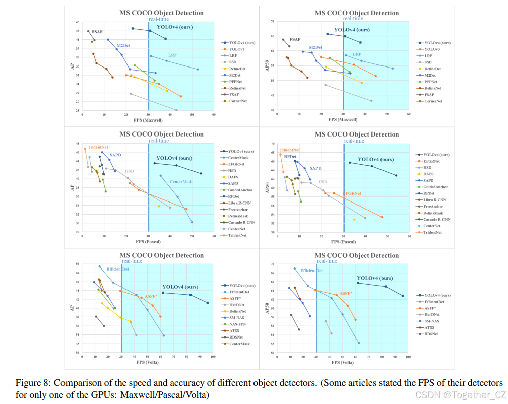 YOLOv4: Optimal Speed and Accuracy of Object Detection——最优的目标检测速度与精度-CSDN博客