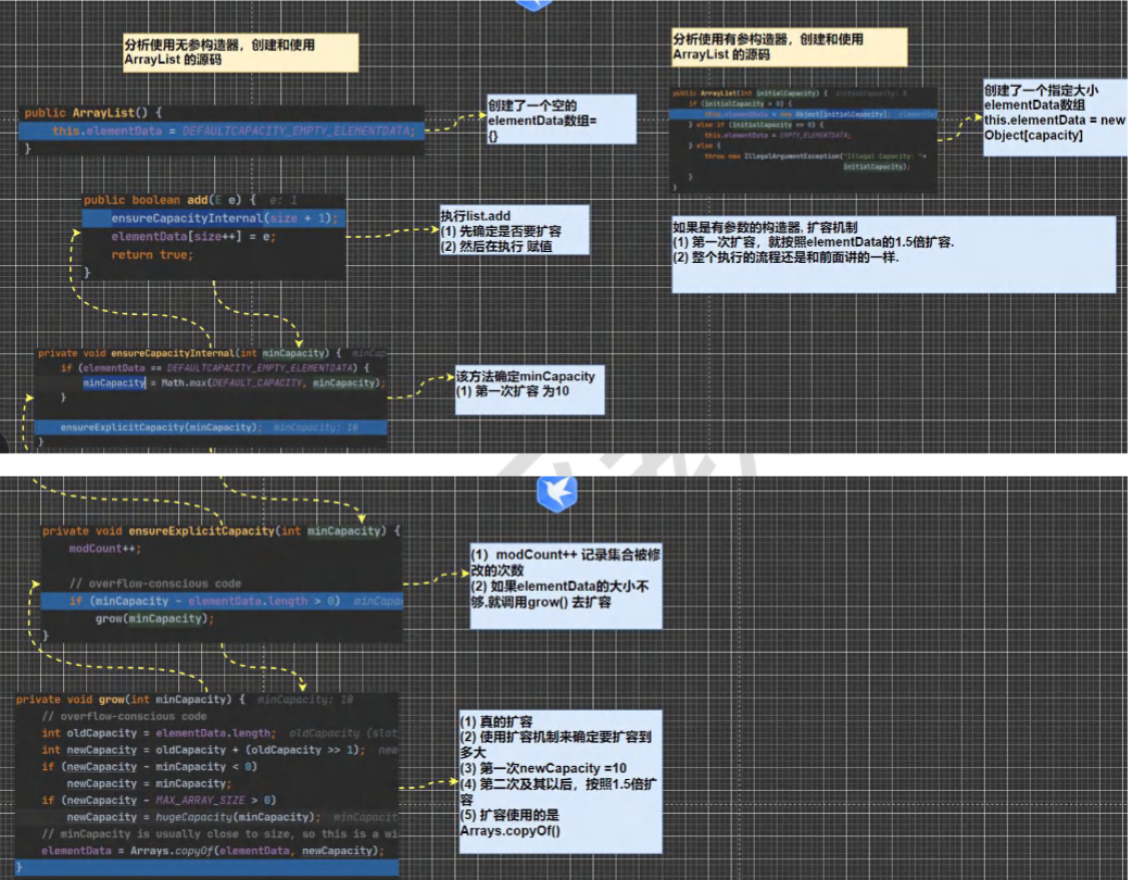 Java(ArrayList 底层结构和源码分析)-CSDN博客
