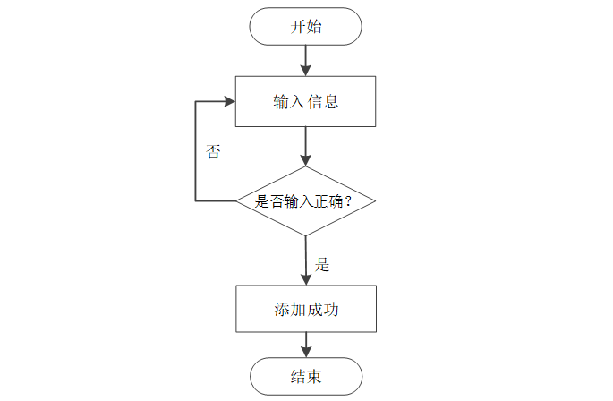 计算机毕业设计java基于java的图书管理系统 基于 Java 技术的图书馆信息化管理系统设计与实现 Java 平台下图书管理系统的开发与