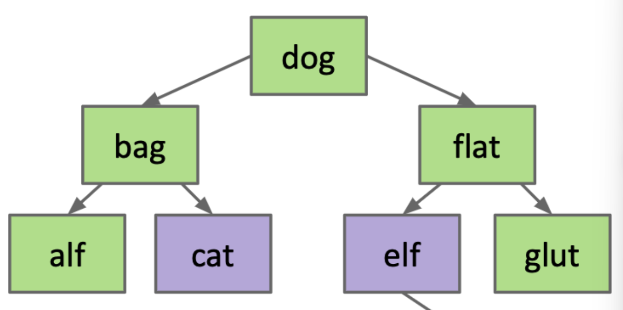 Binary Search Trees & B-Trees-CSDN博客