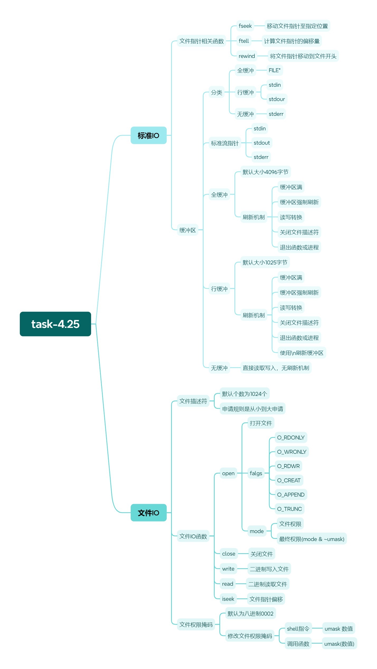 task-4.25-CSDN博客