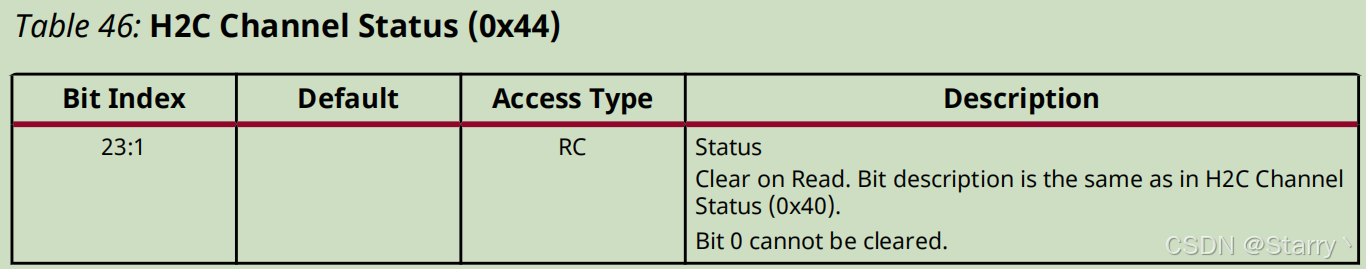 XDMA - AXI4 Memory Mapped_xdma bypass-CSDN博客