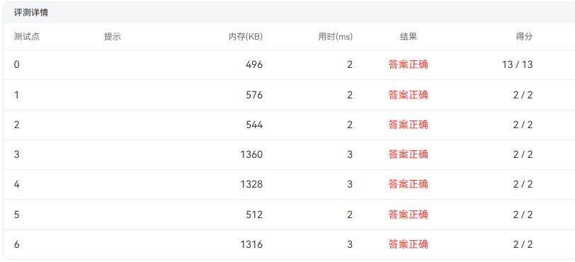 L2-008 最长对称子串-CSDN博客