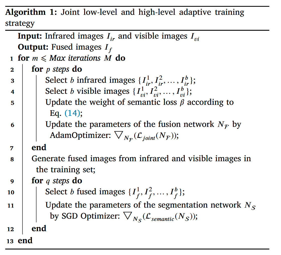【论文阅读】SeAFusion-CSDN博客