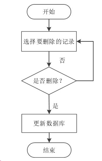 计算机毕业设计java儿童手工创意店管理系统的设计与实现 基于 Java 的儿童手工坊运营管理系统 儿童手工创意店铺综合管理系统的设计与开发手工陶艺坊管理系统的设计与实现 Csdn博客