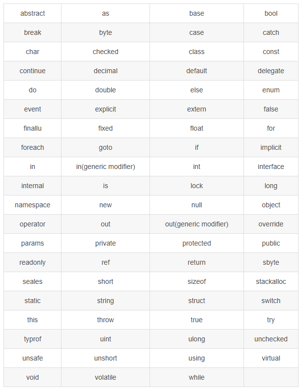 C#学习历程1-CSDN博客