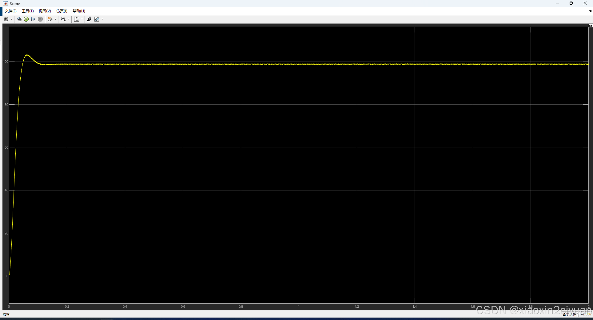 MATLAB-Simulink搭建BUCK-BOOST仿真系统，闭环PID控制_buck电路闭环控制的matlab仿真-CSDN博客
