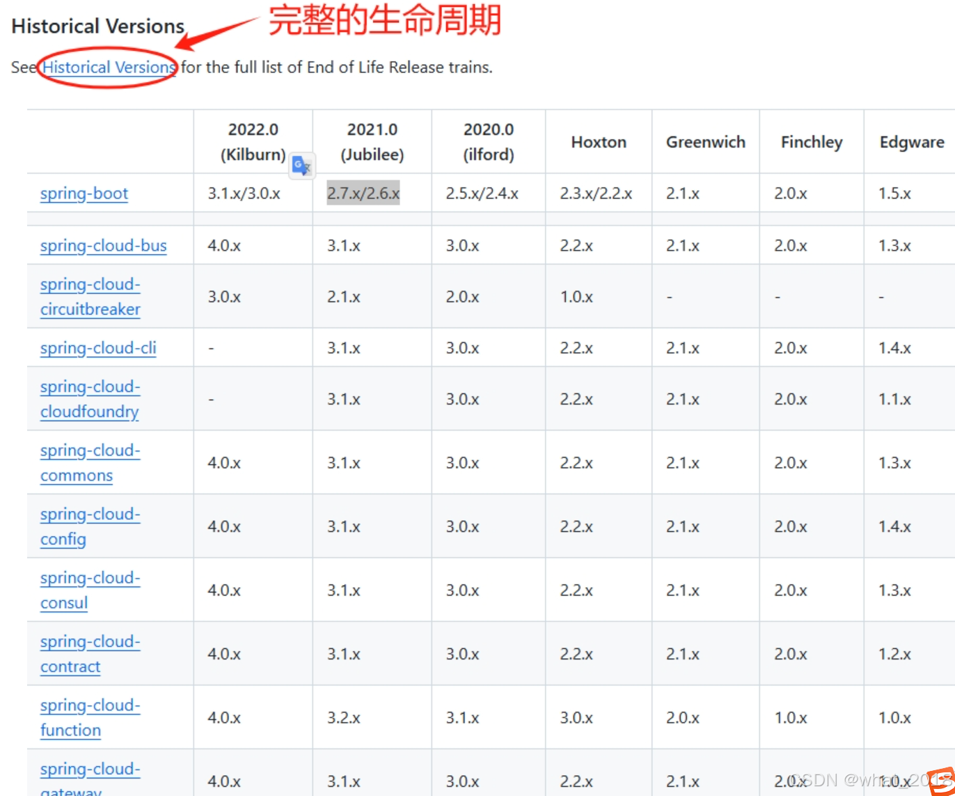 Springcloud 与 Springboot版本对应关系，以及系统环境、servlet容器、组件（redis、kafka）springboot和springcloud版本对应关系 Csdn博客