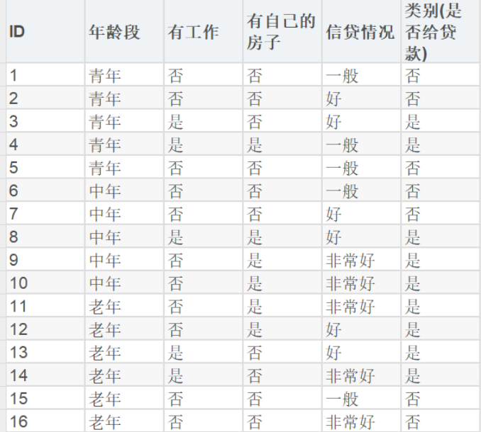 机器学习实验——决策树-CSDN博客