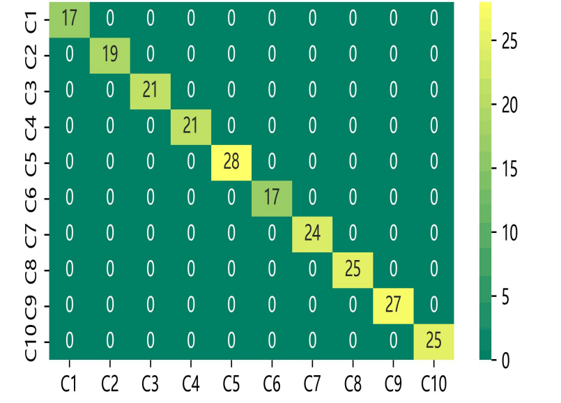 【故障诊断】【pytorch】基于cnn Tranformer的轴承故障诊断研究 西储大学数据 (python代码实现)实际工业故障数据pytorch Csdn博客