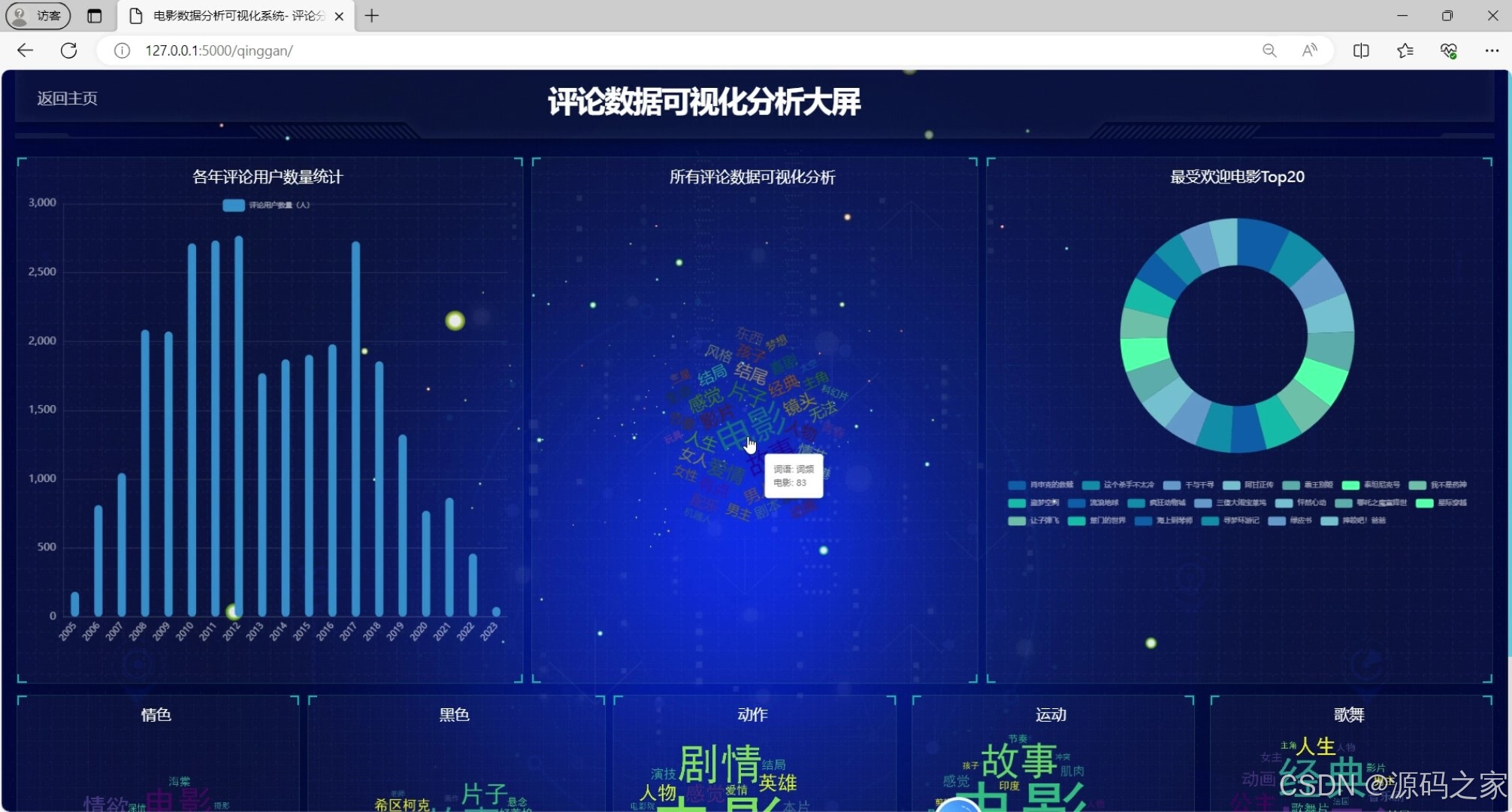 Python电影推荐系统 数据分析 大数据毕业设计 可视化大屏 爬虫 集成学习 Stacking模型融合多种机器学习算法 Knnwithzscore推荐算法 (建议收藏) Csdn博客