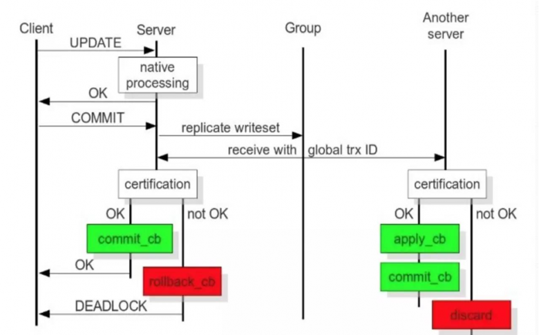 MySQL Galera Cluster高可用部署指南_mysql高可用集群galre-CSDN博客