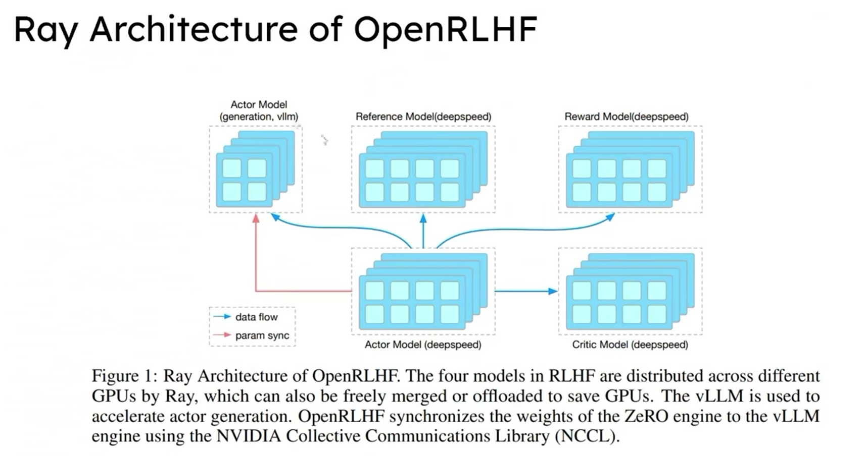 RL for Reasoning LLM_rl for llm reasoning-CSDN博客