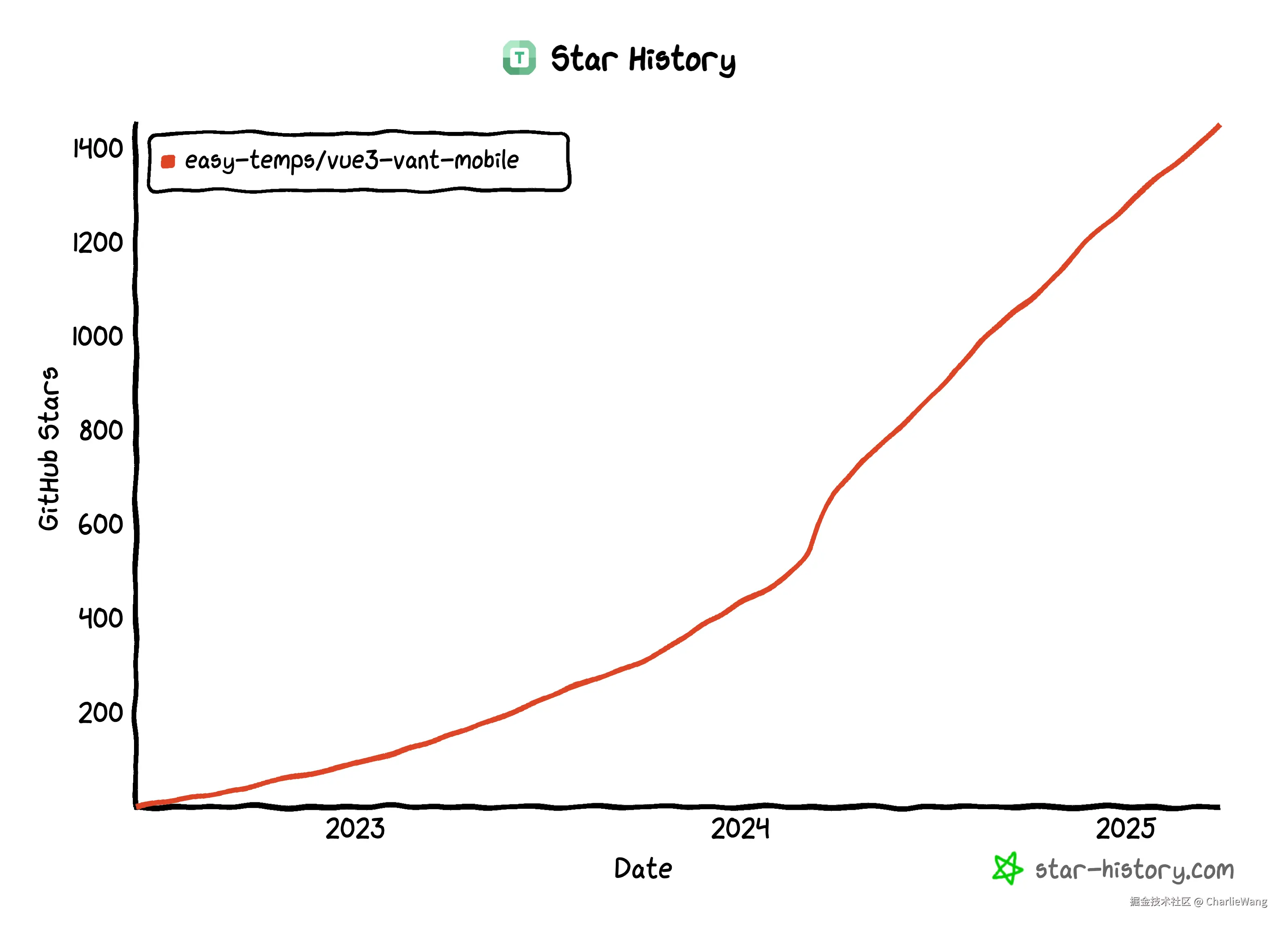 [特殊字符] 2025 推荐一款 Vue 3 移动端模板_vue3-vant-mobile-CSDN博客