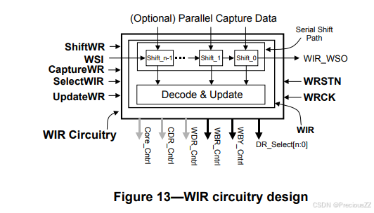 ieee1500协议 六_ieee 1500-CSDN博客