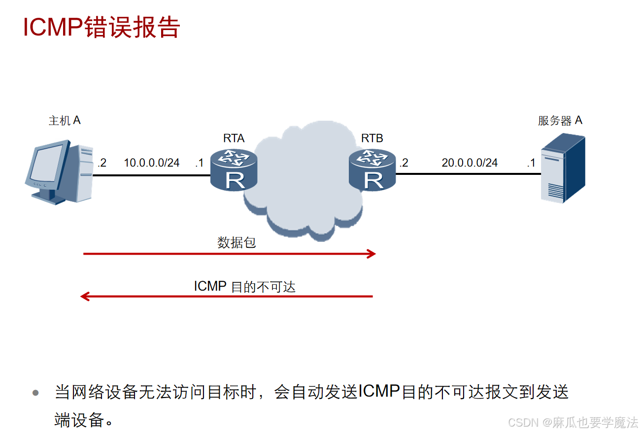 ICMP协议_icmp协议端口-CSDN博客