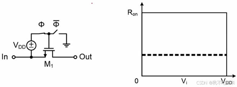 ADC之采样开关_dummy开关-CSDN博客