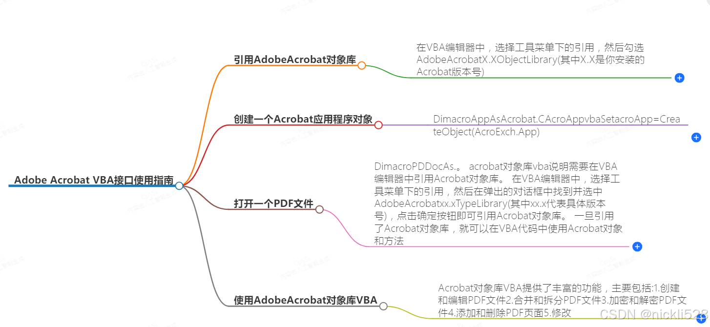 Adobe Acrobat VBA接口使用指南_vba acrobat库-CSDN博客