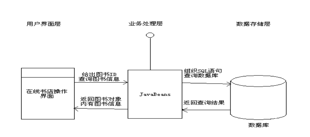 基于Java的在线购物系统的设计与实现_a java-based online shopping system design and imp-CSDN博客