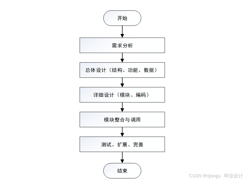 计算机毕设springboot中医经典方证案例数据库研究与设计 基于spring Boot的中医经典方剂与临床案例数据库构建与应用研究