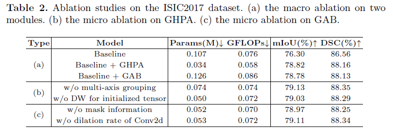 EGE-UNet：一种有效的分组增强UNet皮肤病灶分割方法-CSDN博客