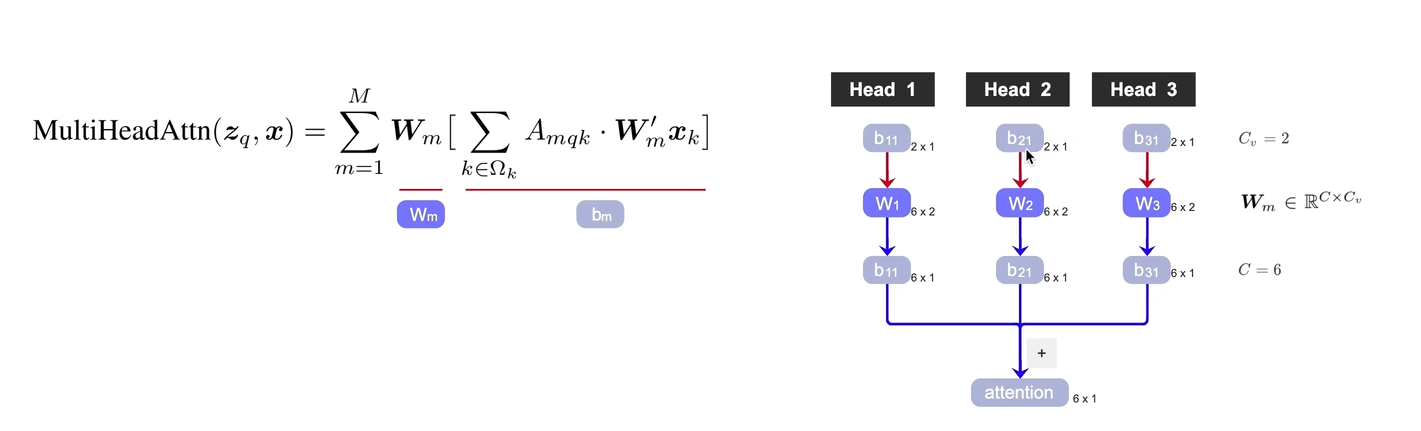 DETR与Deformable DETR_detr 和 deformable detr-CSDN博客
