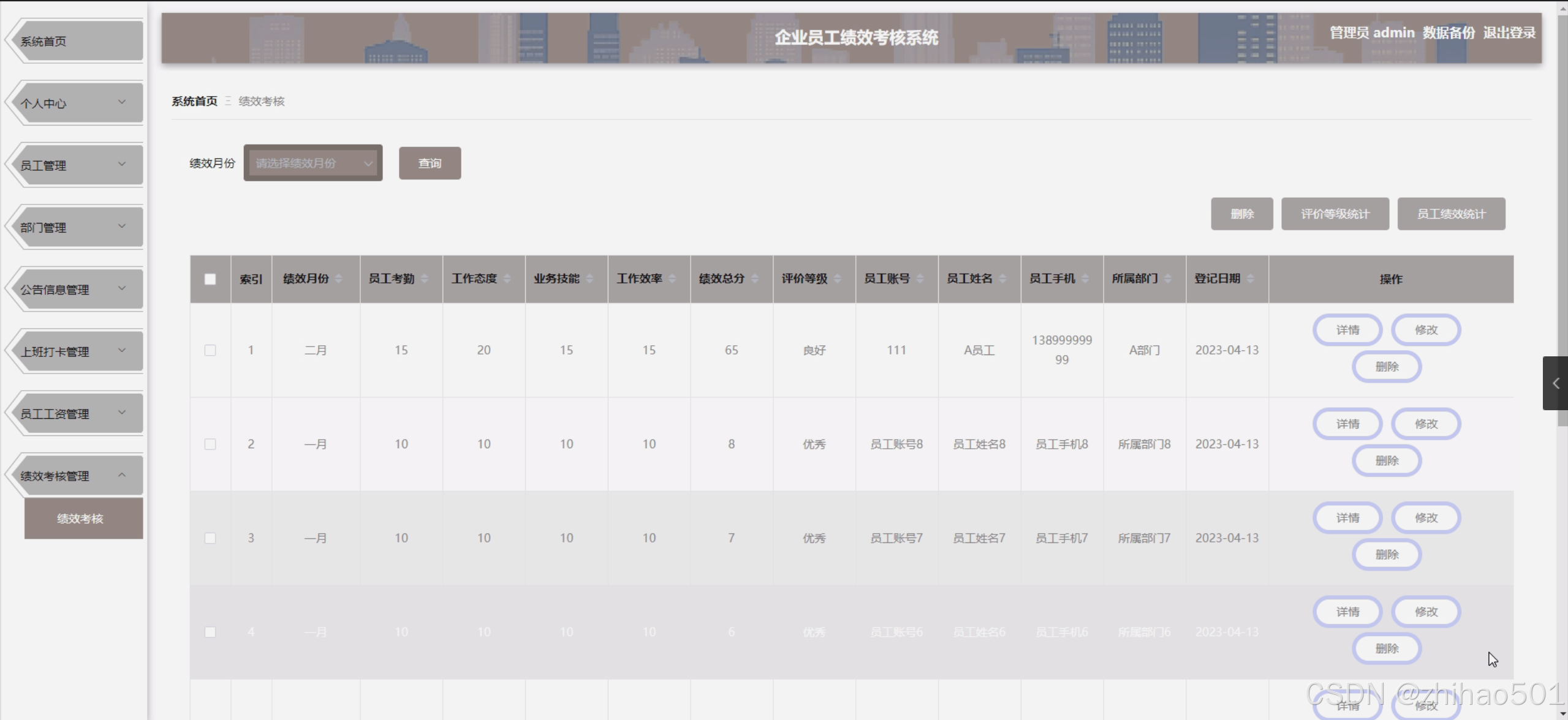 基于pythonflask框架的企业员工绩效考核系统（开题程序论文） 计算机毕设绩效考核系统开源代码python Csdn博客