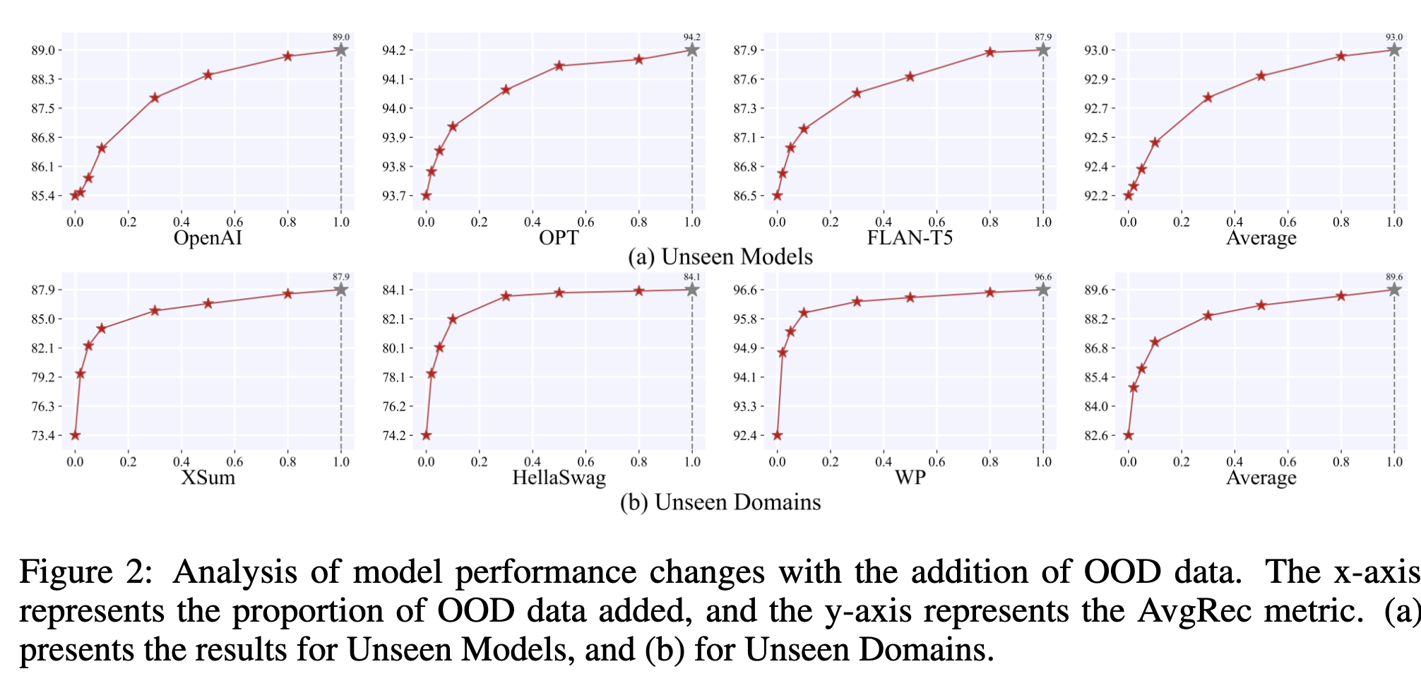 论文翻译：neurips-2024 DeTeCtive: Detecting AI-generated Text via Multi-Level Contrastive Learning-CSDN博客